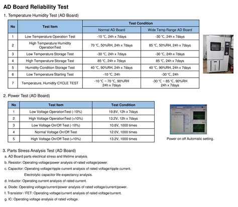Reliability Test Alphadisplay