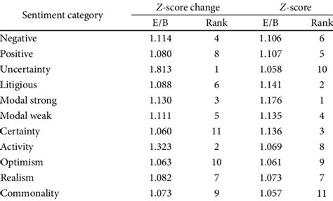 sensitivity analysis of the svm model download table