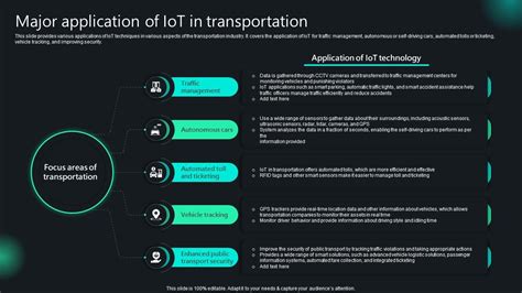 Unlocking Potential Iots Application Major Application Of Iot In Transportation Iot Ss V