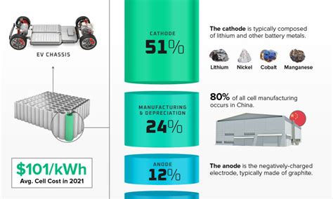 Infographic Why Copper Is A Critical Mineral