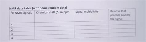 Solved H NMRNMR Data Table With Some Random Data Chegg Com