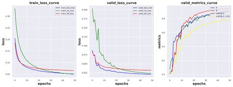 Commodityyolov8 Workspace Weights And Biases
