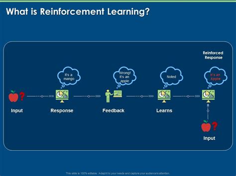 Artificial Intelligence Machine Learning Deep Learning What Is Reinforcement Learning Ppt