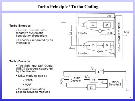 iterative equalization and decoding ppt download