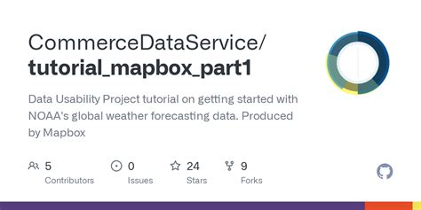 Github Commercedataservicetutorialmapboxpart1 Data Usability