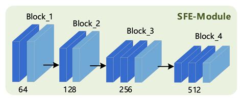 three dimensional shallow feature extraction sfe module download