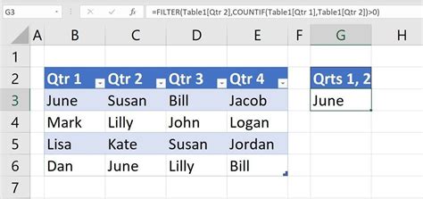 How To Extract A List Of Duplicate Values Across Two Columns In Excel Techrepublic
