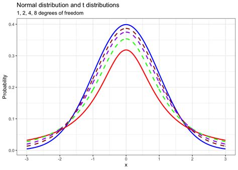 Tutorial Hypothesis Testing ECON Labs