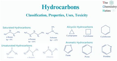 Unsaturated Hydrocarbon Compound