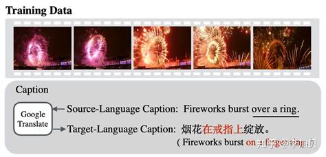 Acm Mm2022 首个针对跨语言跨模态检索的噪声鲁棒研究工作 知乎 Acm Mm2022 首个针对跨语言跨模态检索的噪声鲁棒研究工作 知乎