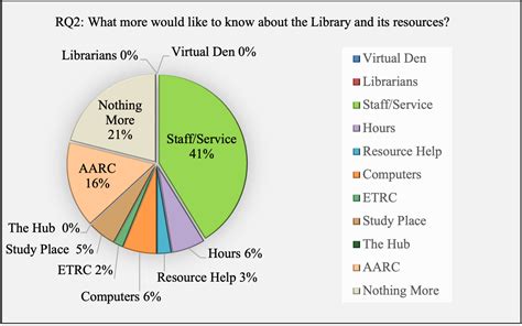 A Learning Experience Design Augmented Reality Library Orientation The Journal Of Creative
