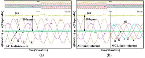 Energies Free Full Text Unified Fault Tolerant Control Strategy With Torque Ripple