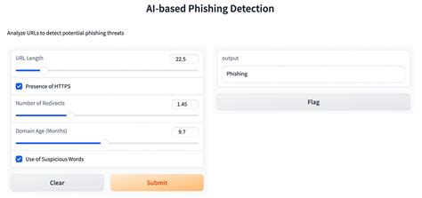 Empowering Cybersecurity With Ai Building An Interactive Phishing