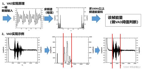 语音识别算法设计 基于mfccdtw算法 Matlabc代码版本c语音识别 Csdn博客