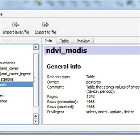 2 Summary Of The Different Environmental Layers Using The Db Manager In