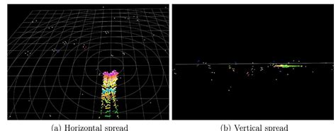 Figure 10 Velodyne Hdl 64e Lidar For Unmanned Surface