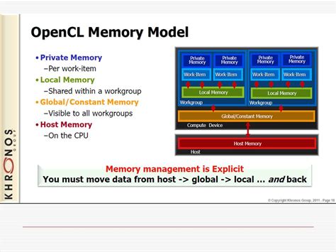 OpenCL Sathish Vadhiyar Sources OpenCL Quick Overview From AMD OpenCL