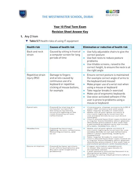 Ict Revision Sheet A Pdf Telecommunications Information And