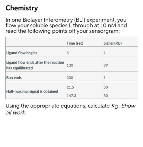 Chemistry In One Biolayer Inferometry Bli