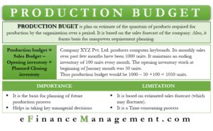 Production Budget Meaning Calculation Importance Limitations