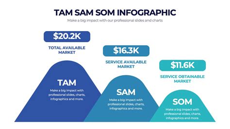 Infographic Canvas Size