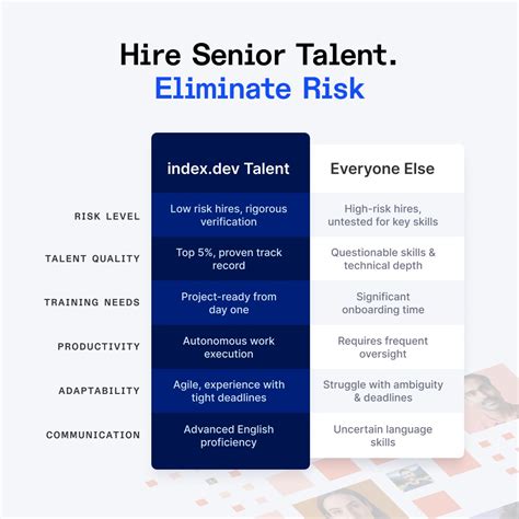 index on linkedin techhiring remotedevelopers