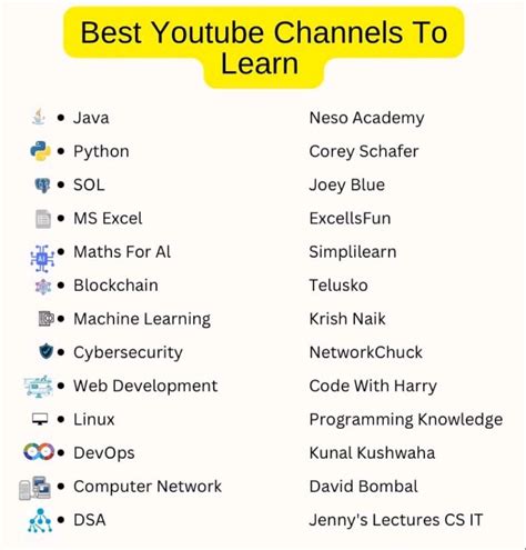 manish kumar shah on linkedin youtube learning free linkedin like 51 comments