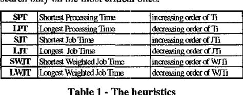 Table 1 From A Fuzzy Approach To Optimize Manufacturing Processes With