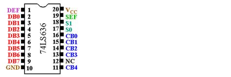 memory address decoding