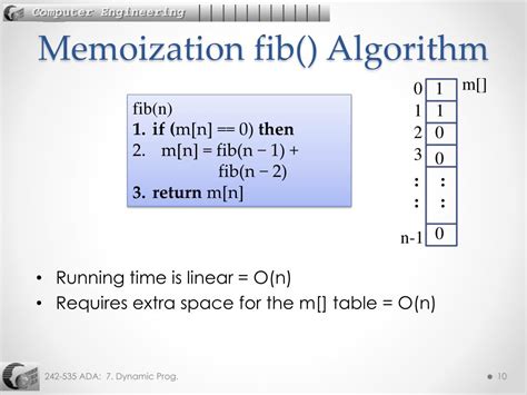 ppt algorithm design and analysis ada powerpoint presentation free