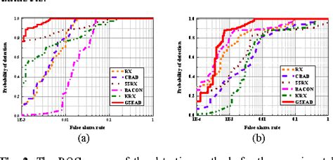 Figure 2 From GSEAD Graphical Score Estimation For Hyperspectral
