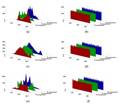 Entropy Free Full Text A Color Image Encryption Algorithm Based On