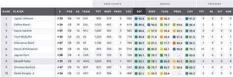 Pff Cb Rankings 2025 Kimmy Harmony