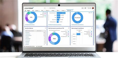 15 Best Real Estate Software In 2021