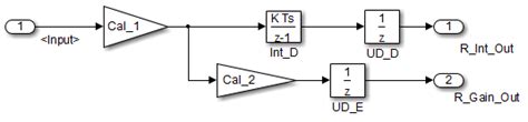 Cgsl0201 Redundant Unit Delay And Memory Blocks