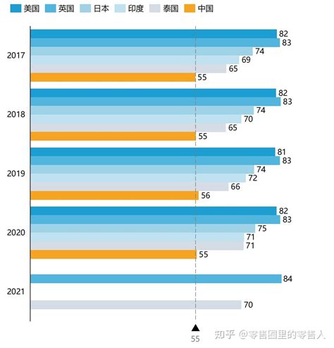 截至2022年7月，中国进出口商品总值236万亿元人民币，与去年同期比增长104 知乎