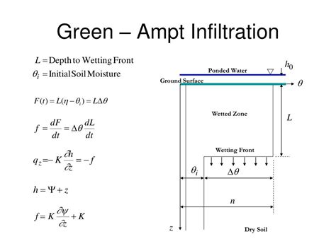 Ppt Infiltration Powerpoint Presentation Free Download Id392911
