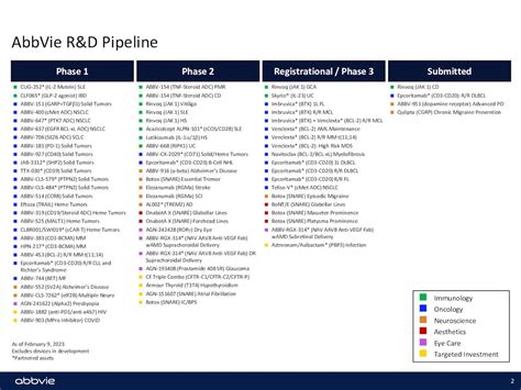Abbvie Inc 2022 Q4 Results Earnings Call Presentation Nyseabbv