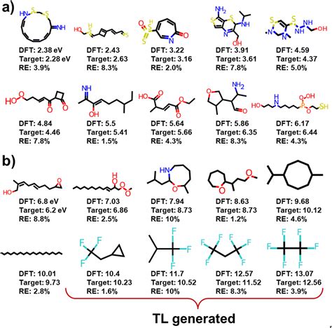 De Novo Molecule Design Towards Biased Properties Via A Deep Generative