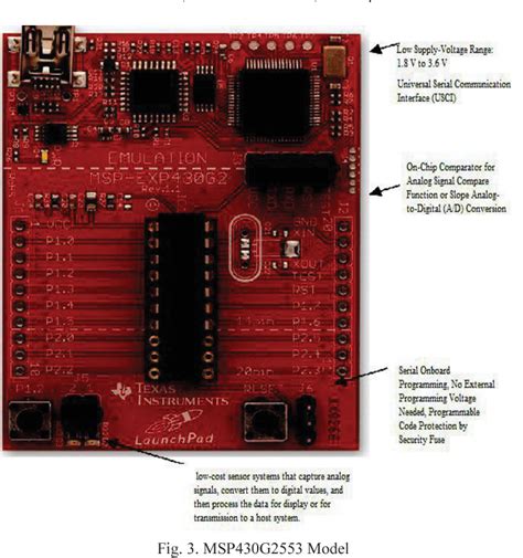 Figure 3 From Design Wsn Node For Protection Of Forest Trees Against Poaching Based Msp430