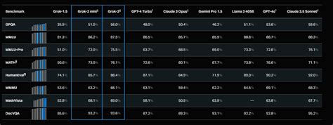 Grok 2 Beta Released By Xai Prompt Blueprints