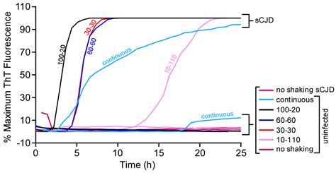 Experimental Quic Protocol
