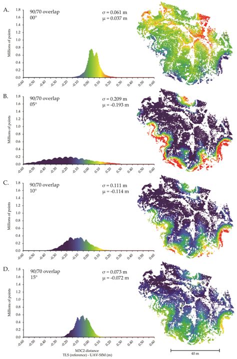 M3C2 Calculated Distance Between TLS Reference Dataset And UAVSfM