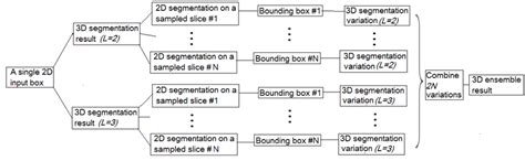 the complete ensemble segmentation pipeline download scientific diagram