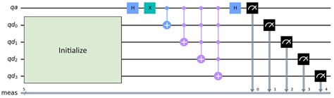 hhl solving linear systems of equations with quantum computing by