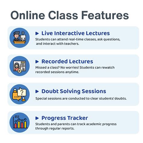 Online Live Classes By Chate Coaching Classes Interactive Learning
