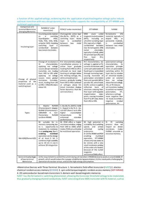 Over Summary Of Memristive And Cmos Devices For Neuromorphic Computing