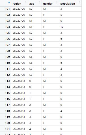 Dataset How To Group A Unique Column And Find The Mean Value In A
