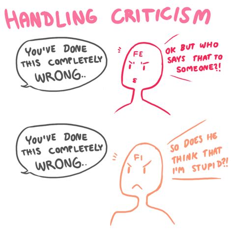 Fun With Mbti Fun Mbti Analysis Tumblr Blog Tumlook