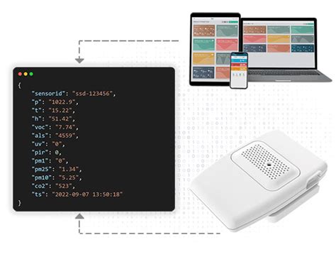 Air Quality Analytic Software SMART SENSOR DEVICES AB